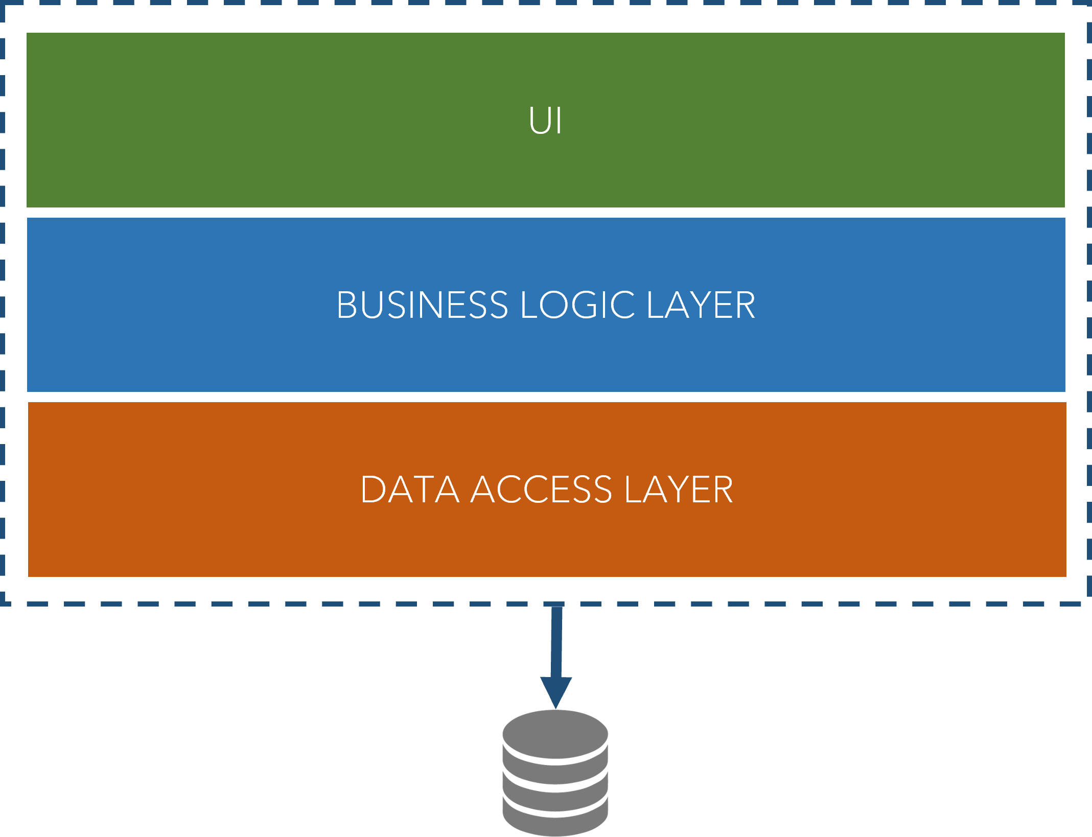 Microservices | BUILDERSOFT